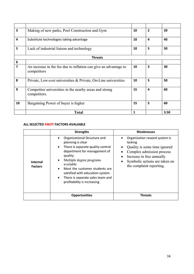 Template-internal & external factor assessment | PDF