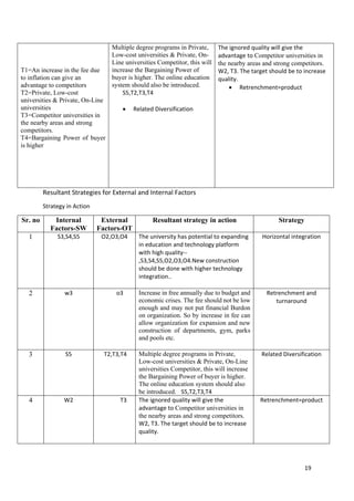 Template-internal & external factor assessment | PDF