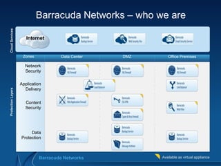 Backup2013 - Barracuda Networks | PPTX