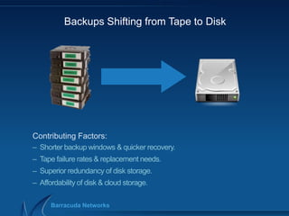 Backup2013 - Barracuda Networks | PPT | Free Download