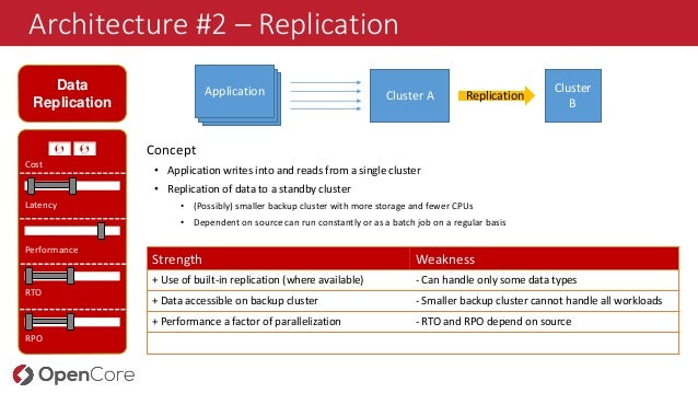 Backup And Disaster Recovery In Hadoop