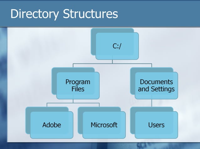 Backup And File Management | PPT