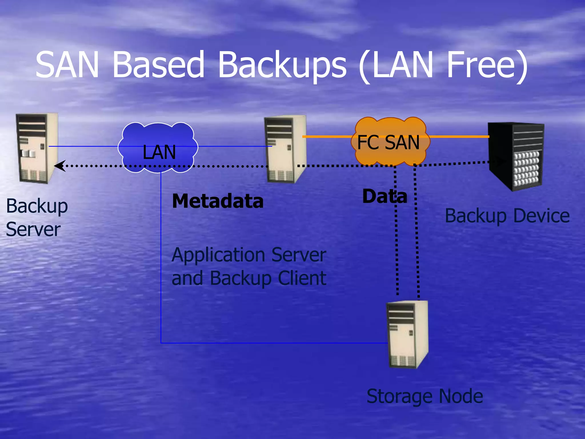 Backup and recovery | PPTX