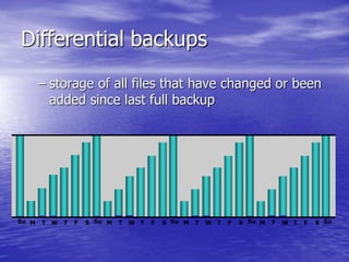 Backup and recovery | PPTX
