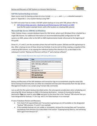 Backup and recovery_of_sap_systems_on_aws_v2-0 | PDF