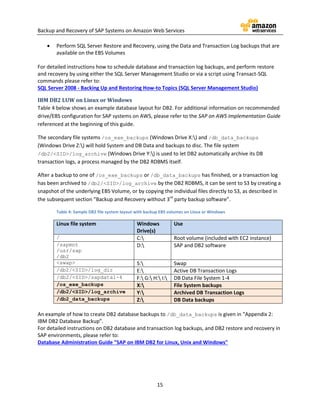 Backup and recovery_of_sap_systems_on_aws_v2-0 | PDF