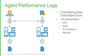Backup Bottleneck Technical Deep Dive | PPT