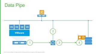 Backup Bottleneck Technical Deep Dive | PPT