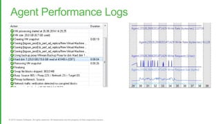 Backup Bottleneck Technical Deep Dive | PPT