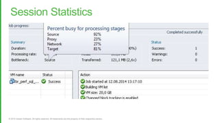 Backup Bottleneck Technical Deep Dive | PPT