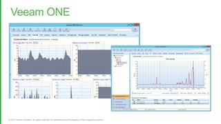 Backup Bottleneck Technical Deep Dive | PPT
