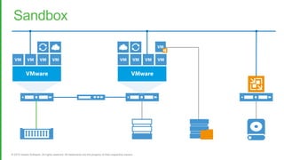 Backup Bottleneck Technical Deep Dive | PPT