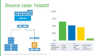 Backup Bottleneck Technical Deep Dive | PPT