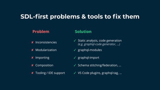 Code-first GraphQL Server Development with Prisma | PPT