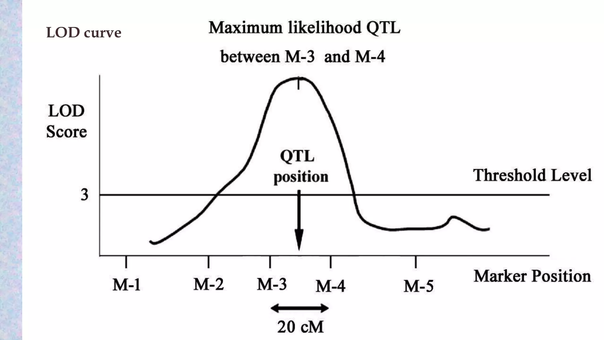 QTL mapping for crop improvement | PPTX