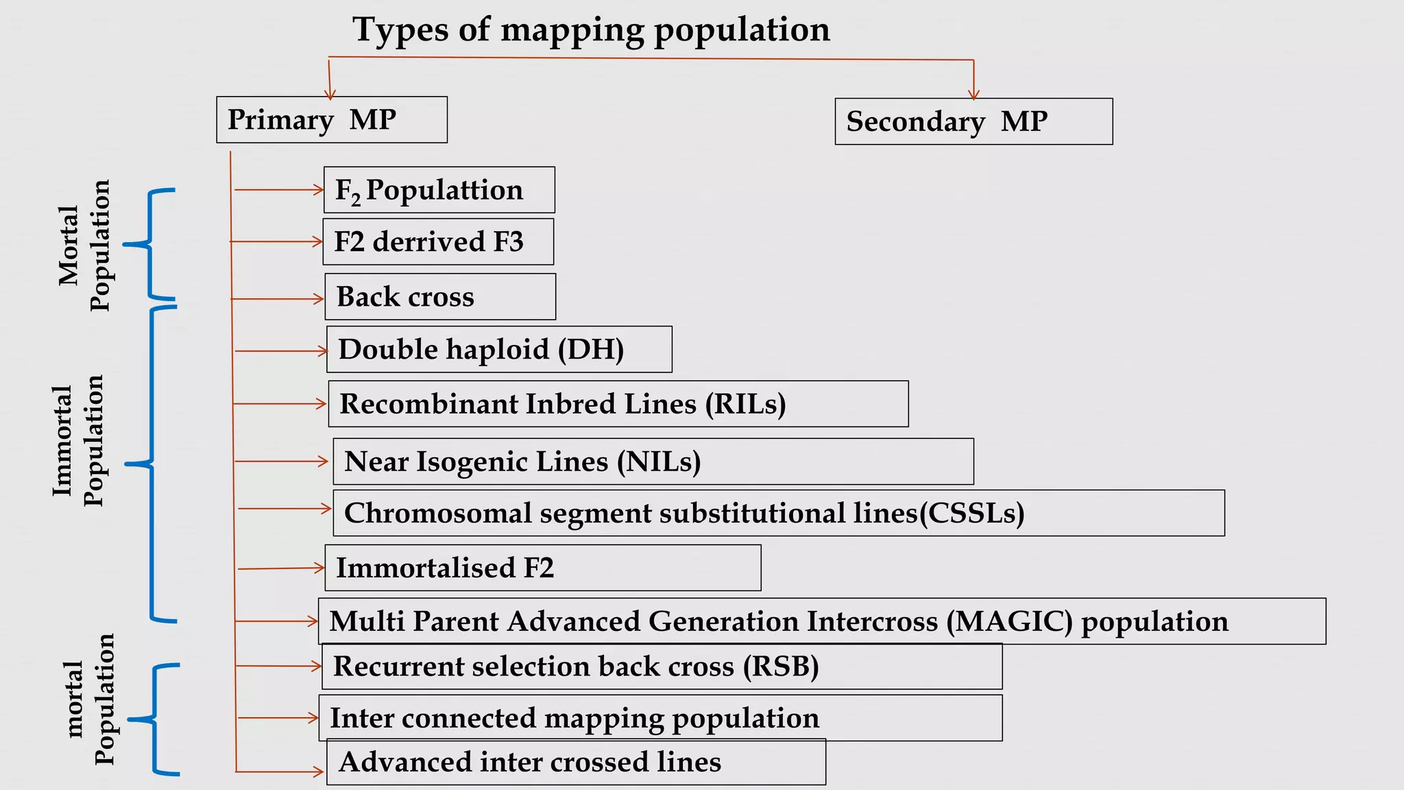 QTL mapping for crop improvement | PPTX
