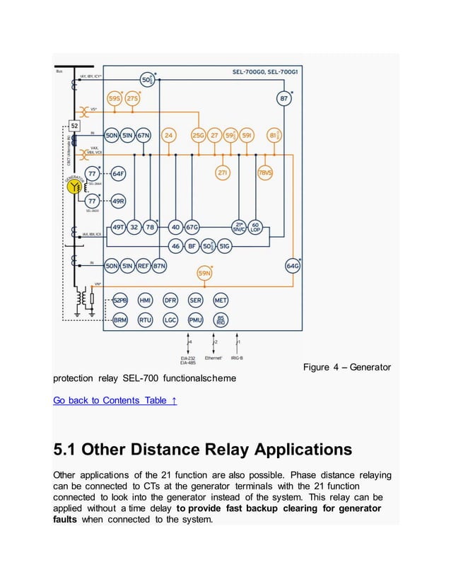 Backup fault protection for generators in case of a failure at the ...