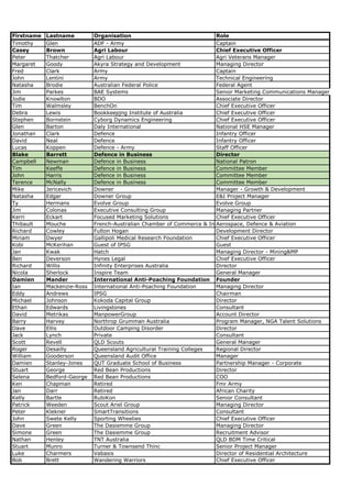 DiB QLD 8 Mar IAPF Damien Mander /AgriVeterans - Attendee List | PDF ...
