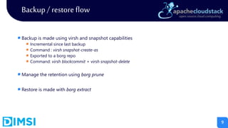 Backup and Restore VMs Based on KVM | PPTX