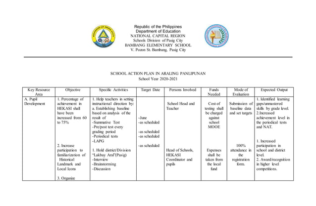 School-Action-Plan-2020-AP | PPT
