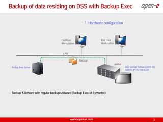 Backup of Data Residing on DSS V6 with Backup Exec | PPT