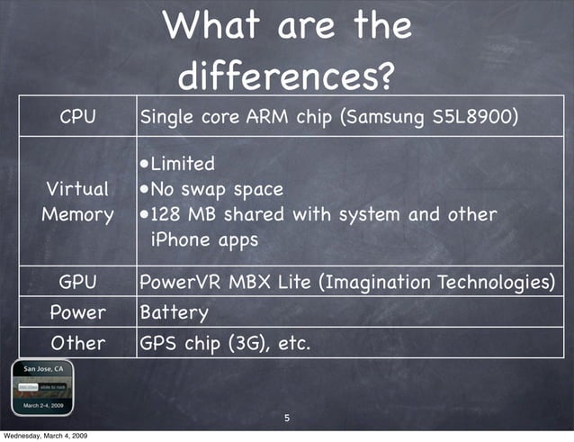 Managing And Optimizing Memory Usage | PPT