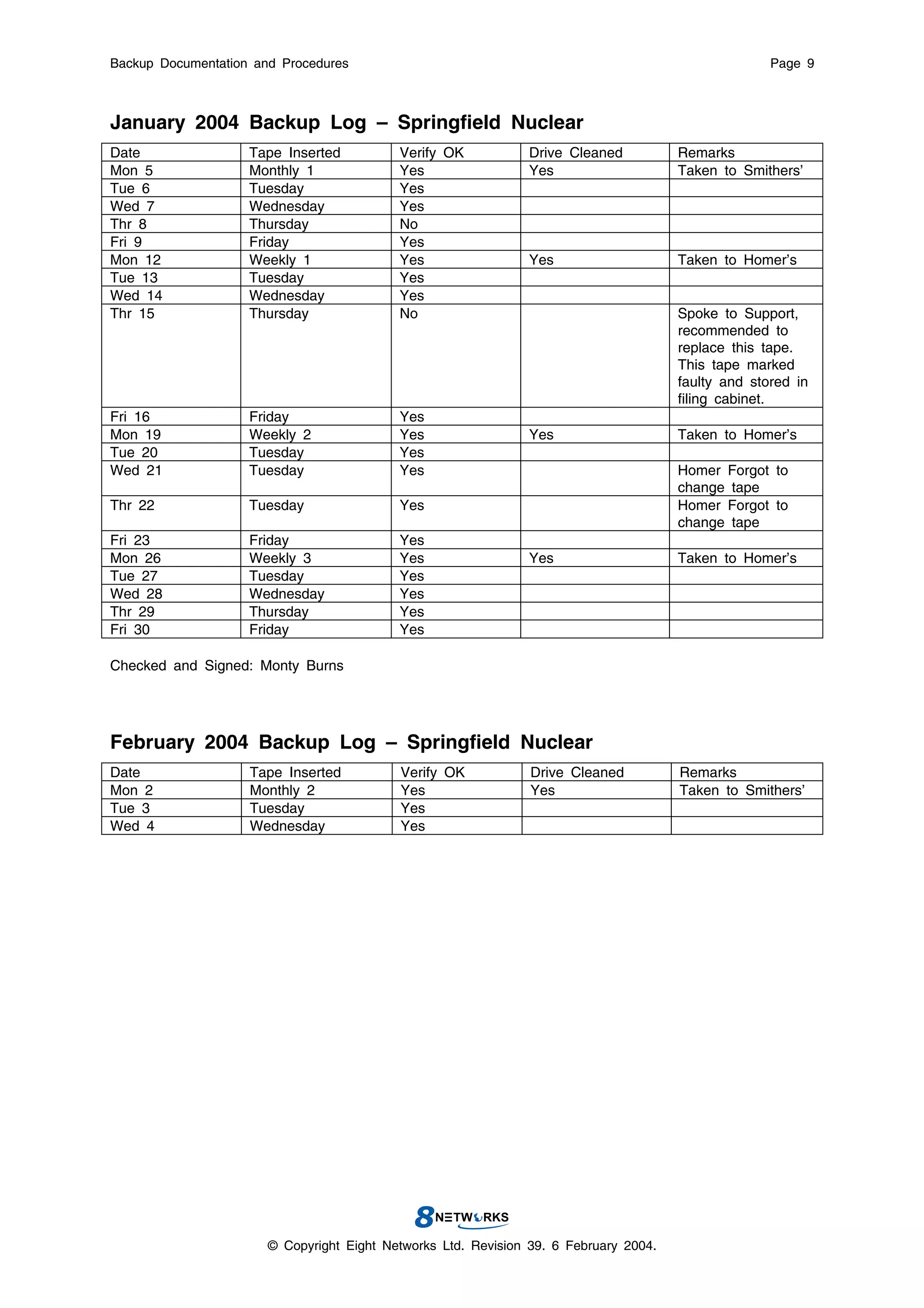 Backup procedures | PDF