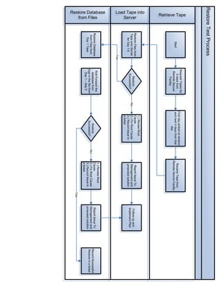 Generic Backup and Restore Process | PDF