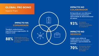 Quebrando silos e engajando colaboradores em ações de impacto, por ...