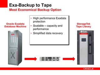 Backup & recovery for exadata | PPTX