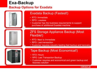 Backup & recovery for exadata | PPTX