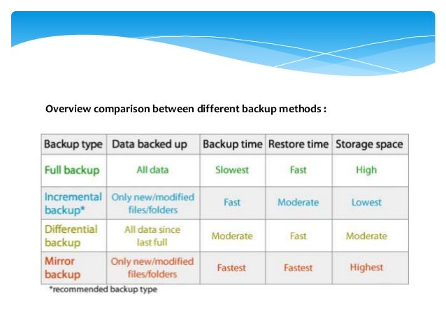 Backup & restore in windows
