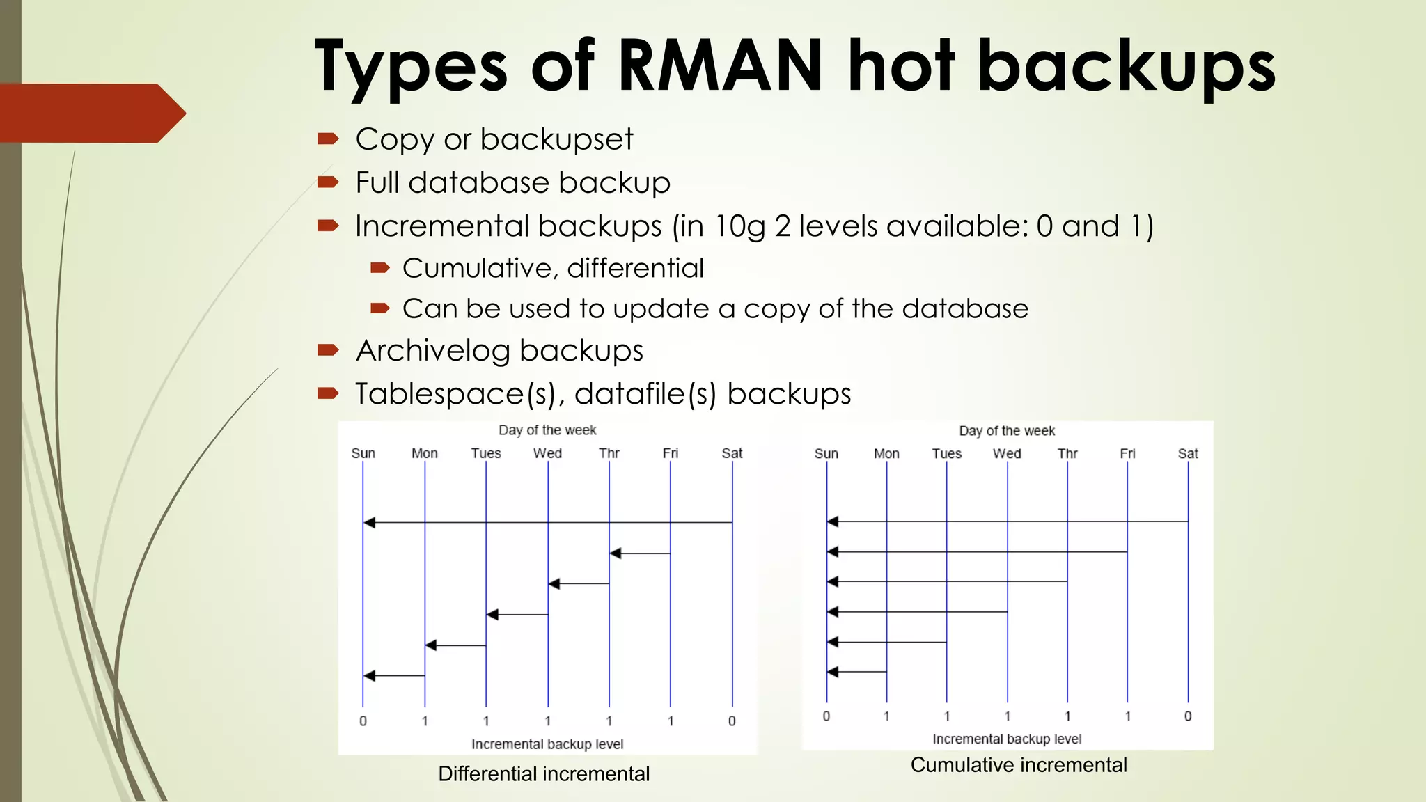 Backup & recovery with rman | PPTX