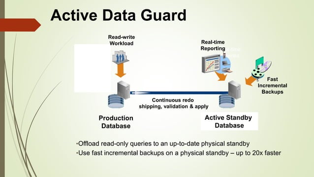 Backup And Recovery With Rman Pptx Databases Computer Software And 3734