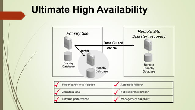 Backup & recovery with rman | PPTX Backup & recovery with rman | PPTX