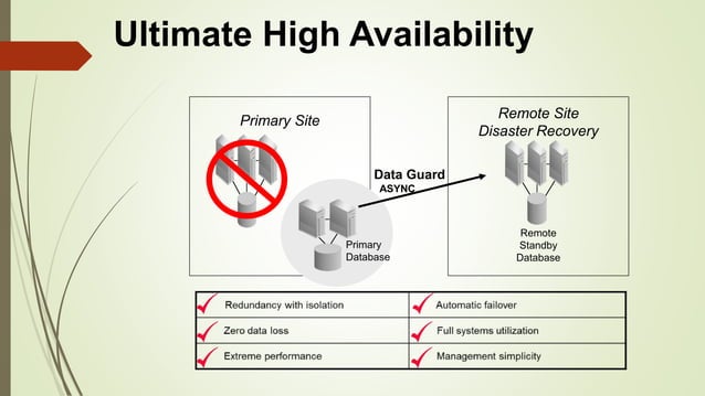 Backup & recovery with rman | PPTX | Databases | Computer Software and Applications
