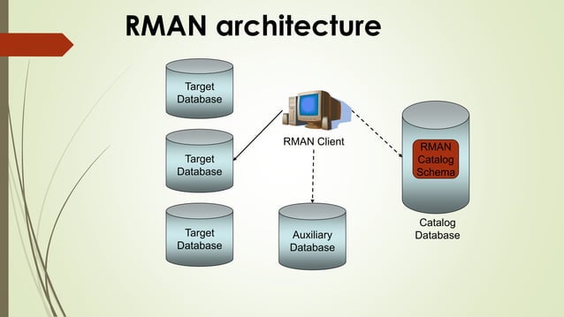 Backup & recovery with rman | PPTX | Databases | Computer Software and Applications
