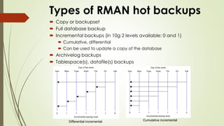 Backup & recovery with rman | PPTX