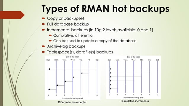 Backup & recovery with rman | PPTX | Databases | Computer Software and Applications