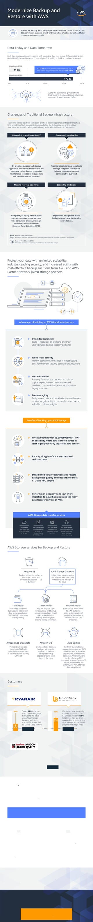Backuprestoreinfographic Pdf