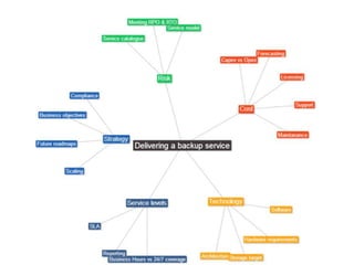 Delivering Backup as a service | PPTX