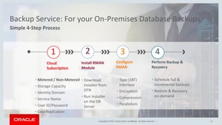 Oracle Backup Solutions Overview August 2018 | PPT
