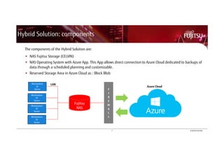 SMB Market : Backup Solution & Service with Azure Cloud and Fujitsu ...