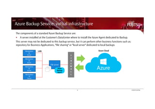 SMB Market : Backup Solution & Service with Azure Cloud and Fujitsu ...