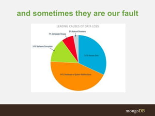 Webinar: MongoDB Management Service (MMS): Session 02 - Backing up Data | PPT