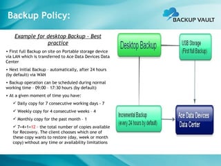 First Cloud based enterprise Backup & Recovery in India | PPT