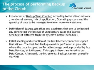 First Cloud based enterprise Backup & Recovery in India | PPT