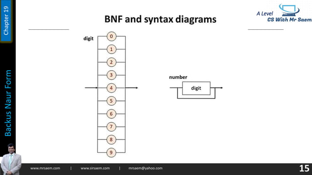 Backus Naur Form.pptx