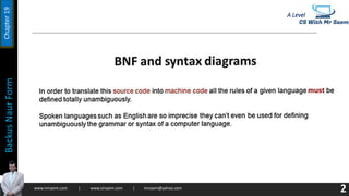 Backus Naur Form.pptx