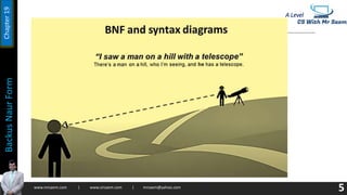 Backus Naur Form.pptx